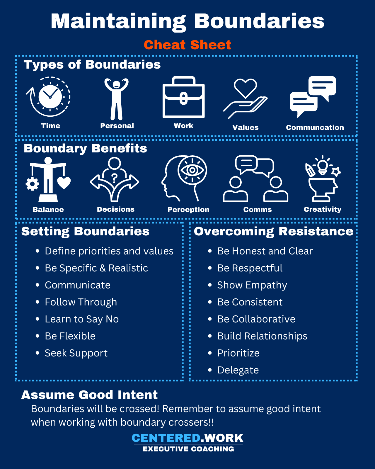 Self Care - The Power of Setting Boundaries