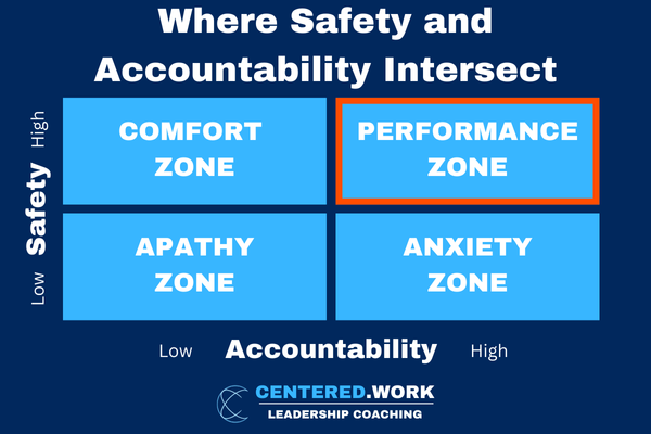 The Intersection of Psychological Safety and Accountability