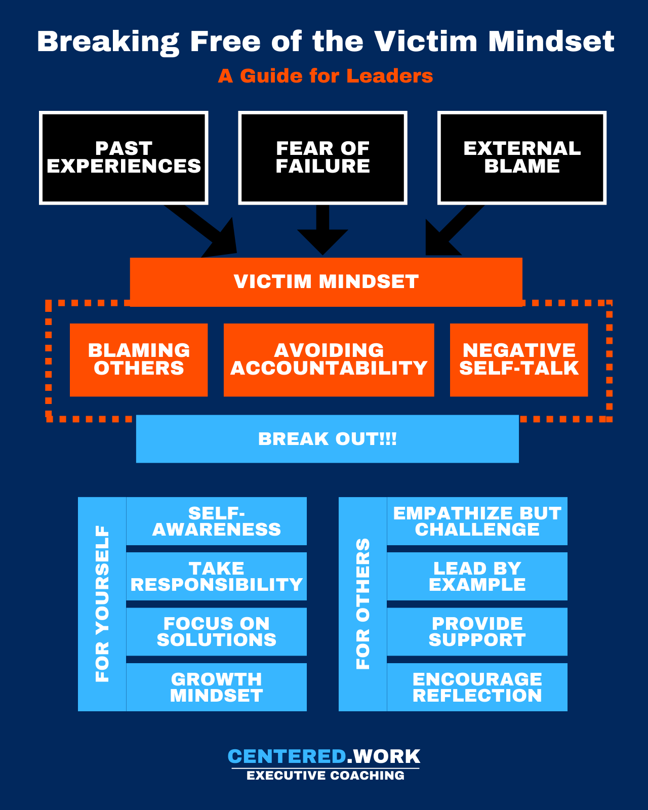 4 Steps to Breaking out of a Victim Mindset